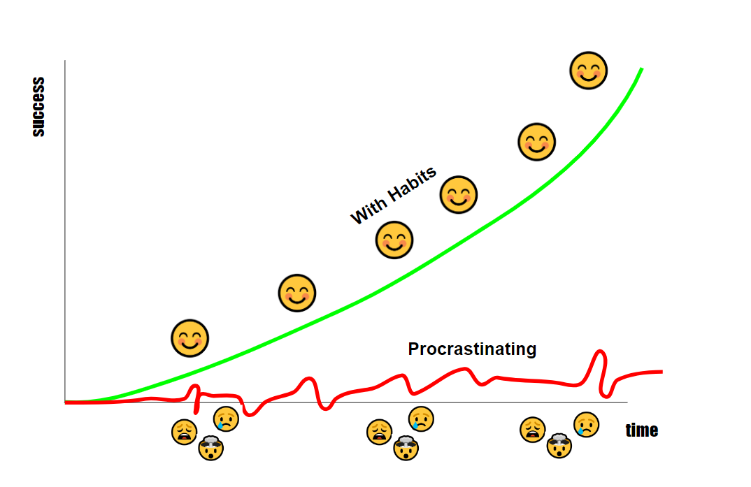 The 6 Tiny Habits That Beat Procrastination — Inspiring Personal Growth